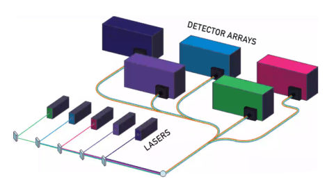 Cytek Flow cytometer - Prayoga Lifesciences Inc